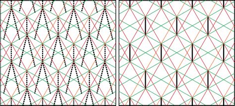 analysis of structure and substructures download scientific diagram