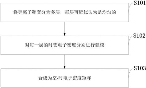 Layered Structure Based Dynamic Plasma Sheath Electron Density Modeling Method Eureka Patsnap