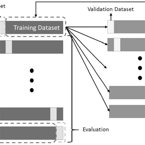 Canadian Occupational Performance Measure Copm Goals And Associated