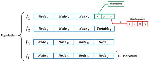 Hybrid Memetic Algorithm For The Node Location Problem In Local Positioning Systems