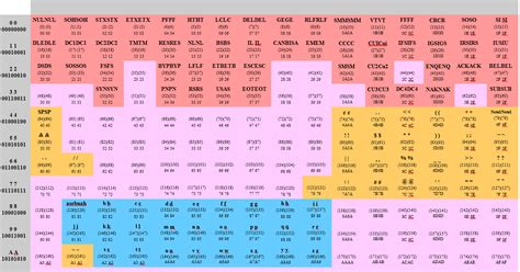 Apa Itu Ebcdic Extandent Binary Codec Decimal Interchange Code