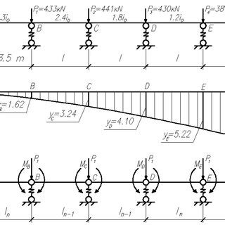 Towards the calculation of a continuous beam а preset continuous Download Scientific Diagram