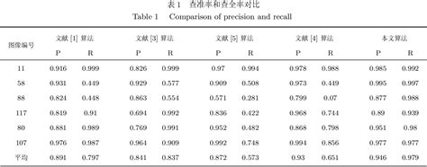 Table 1 From Automatic Segmentation Of Images With Low Depth Of Field Based On Graph Cuts