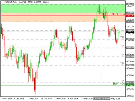 Fxtraderariel Hedgefund Indicator Mt4 Aierior