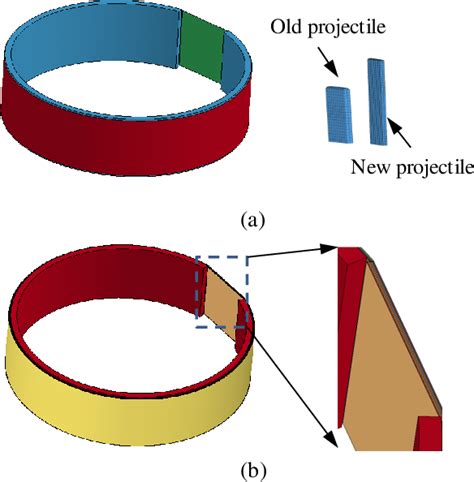 Figure 1 From Finite Element Modeling Of Ballistic Impact On Multi Layer Woven Fabrics