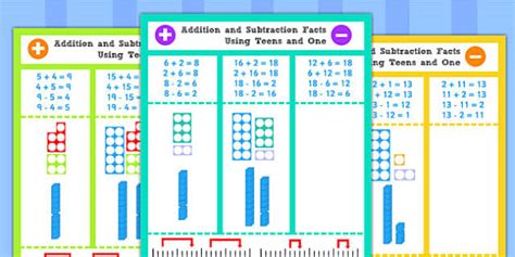 Addition And Subtraction Facts Using Teens And One Poster Pack