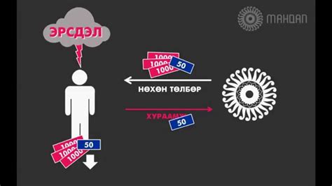 Даатгал гэж юу вэ Youtube