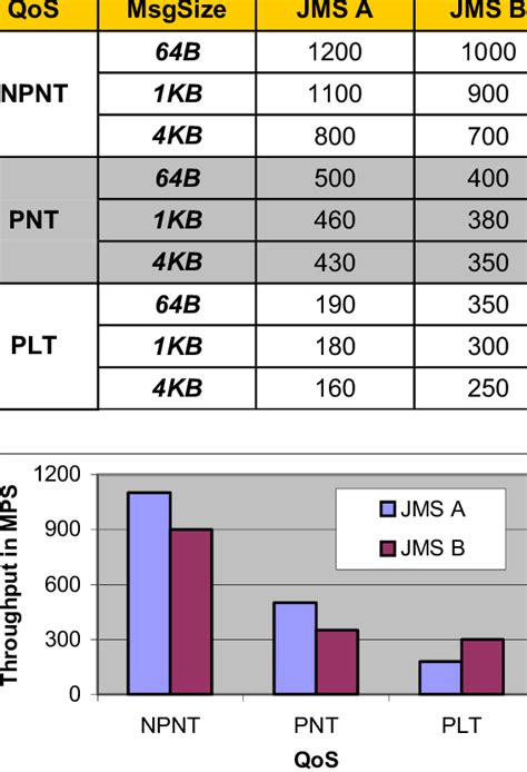 Maximum Sustainable Throughput Download Table