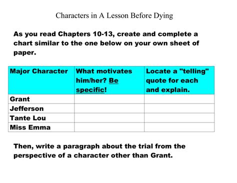 characters in a lesson before dying doc