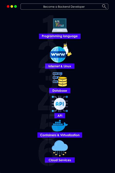 backend roadmap for aspiring developers