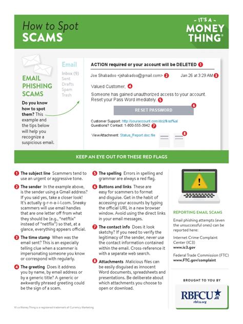 How To Spot Scams Pdf Email Spam Phishing