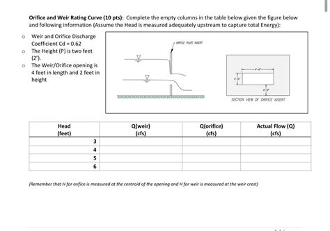 solved o orifice plate wsery orifice and weir rating curve