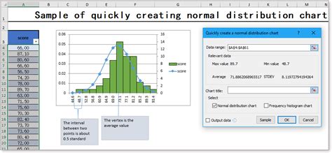 How To Move Y Axis To Left Right Middle In Excel Chart