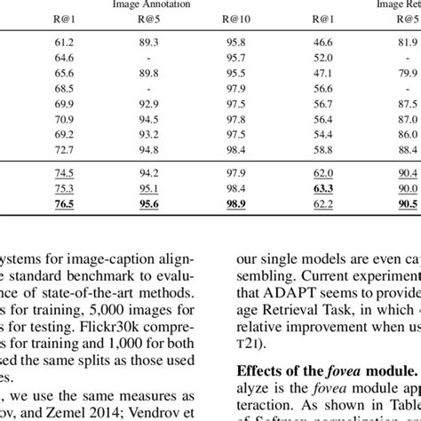 cross modal results on ms coco 1k test set underlined values