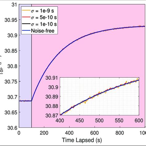 1d Finite Difference Simulation Of Temperature Gradient Across A Pipe Download Scientific