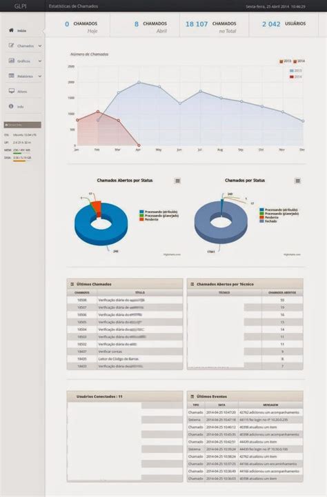 Glpi — Plugin Dashboard — Versão 0 4 2 By Arthur Ramos Schaefer Medium