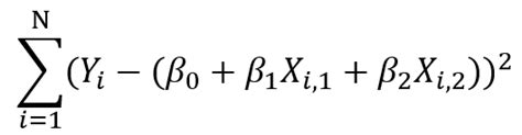 Solving Linear Regression Models Via Mathematical Programming Ordinary Least Squares