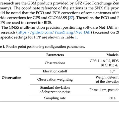 precise point positioning configuration parameters download