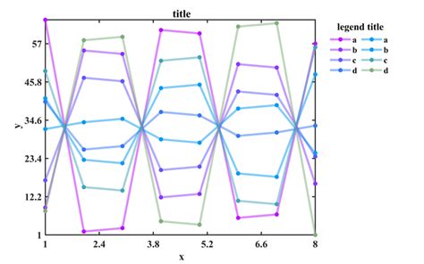 【matlab 常用代码03】平常画图，展示数据 知乎