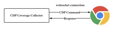 Web客户端应用代码覆盖率解决方案的设计与实现 张先森的代码小屋