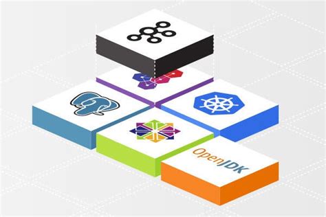 Build Your Open Source Stack Openlogic