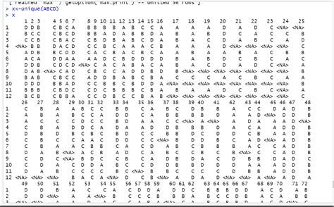Unique Function Does Not Work Unique Should Return Only Abcdna