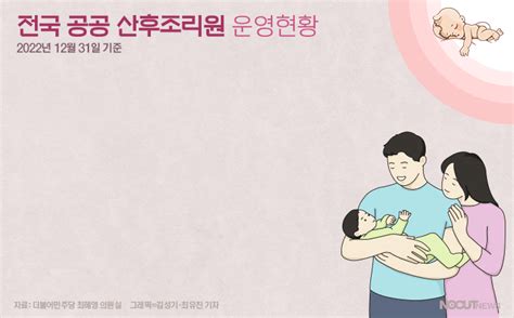 그래픽 갓난아기 싸매고 차로 1시간 산후조리원도 지역 격차 노컷뉴스