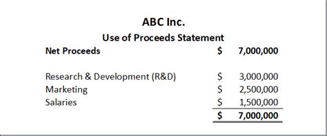 Use Of Proceeds Statement How To Create Format