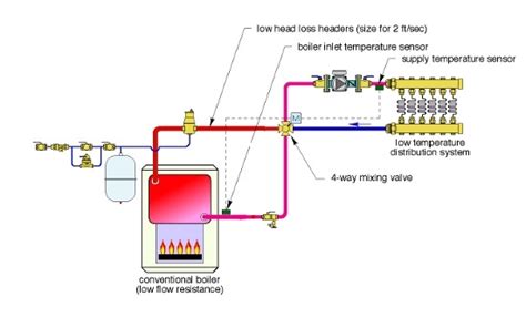 Buffer Tank Controls Aquastat With Odr Does It Exist — Heating Help