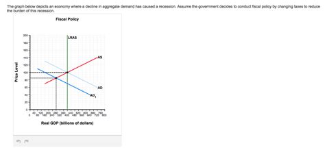 Solved The Graph Below Depicts An Economy Where A Decline In Chegg