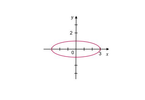 Determine Whether The Curve Is The Graph Of A Function X Quizlet