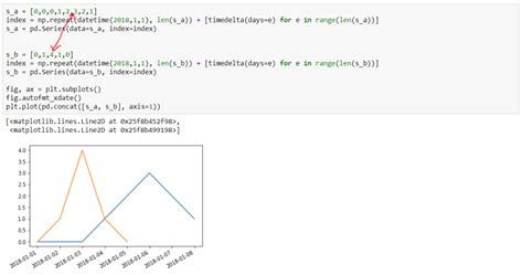 Cross Correlation Python Basics Datafireball