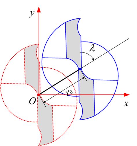 Geometry Of The Tool Runout Download Scientific Diagram