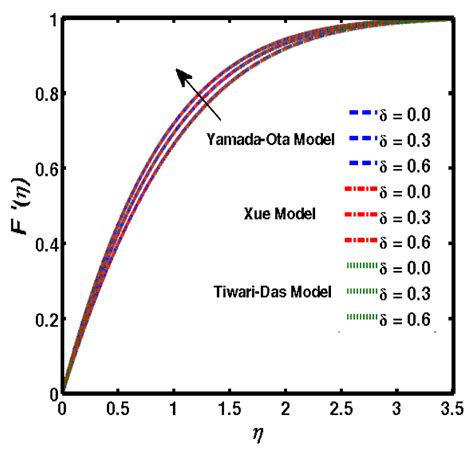 Mathematical Analysis Of Unsteady Stagnation Point Flow Of Radiative Casson Hybrid Nanofluid