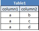 Toán tử UNION trong SQL cách sử dụng và ví dụ chi tiết