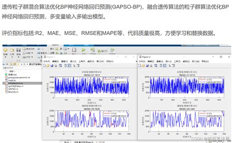 多输入多输出 Matlab遗传粒子群混合算法优化bp神经网络回归预测gapso Bp，融合遗传算法的粒子群算法优化bp神经网络回归预测