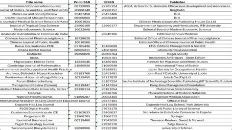 Pranav Kumar Prabhakar Jha On Linkedin Academic Phd Publication