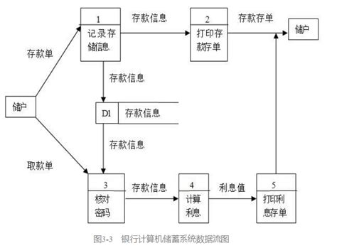 [软件工程导论 第六版 ]第3章 需求分析（课后习题详解） 阿里云开发者社区