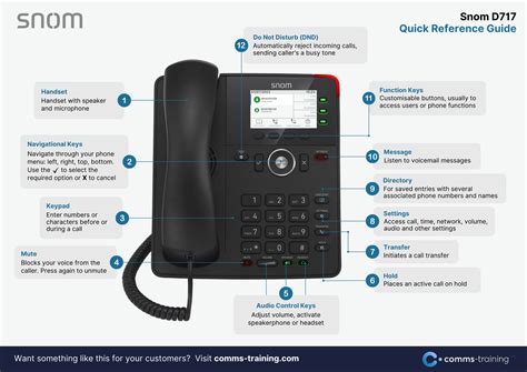 Smartz Solutions Omnichannel Cloud Communications Platform Telecoms