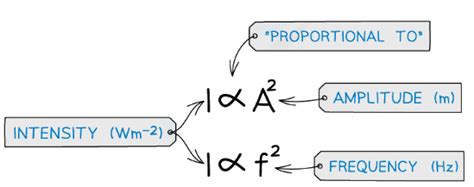 Longitudinal And Transverse Waves Physics For Grade 12 PDF Download