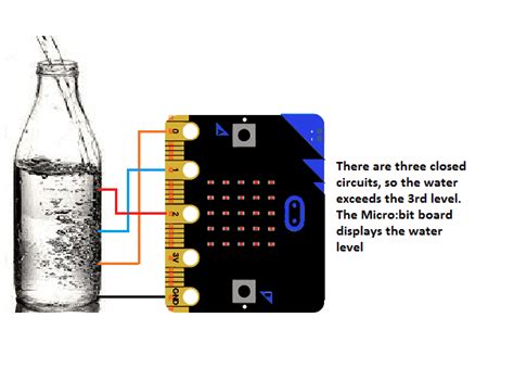 Water Level Measurement System Controlled By Microbit