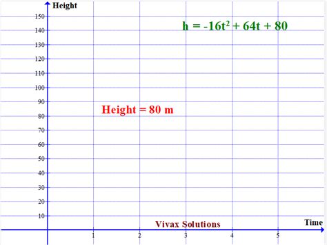 A Level Mathematics Or A L Maths New Spec And Resources Pure