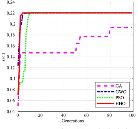 Figure 7 From Kinematic Optimization Of 6DOF Serial Robot Arms By Bio