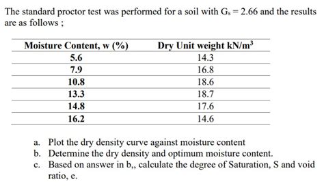 Solved The Standard Proctor Test Was Performed For A Soil Chegg Com