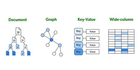 Database Cơ Sở Dữ Liệu Là Gì Những Loại Database Phổ Biến Nhất Hiện