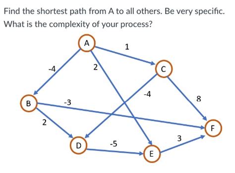 Solved Find The Shortest Path From A To All Others Be Very Chegg