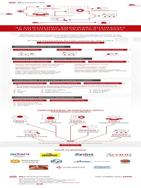 Training Courses Overview By 4cpl Pdf