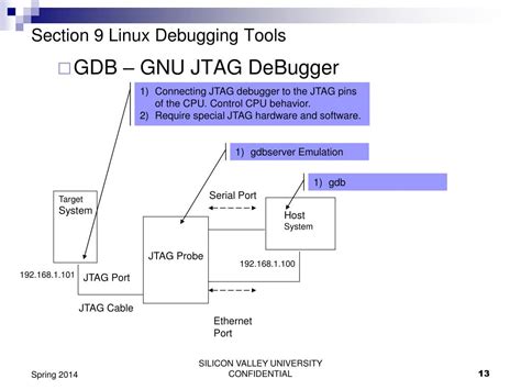 Ppt Advanced Linux Debugging Techniques An Introduction Powerpoint