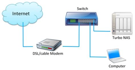 Modem E Router Quale La Differenza