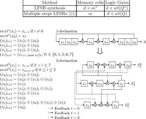 Figure 3 From Parallel Generation Of Sequences Semantic Scholar